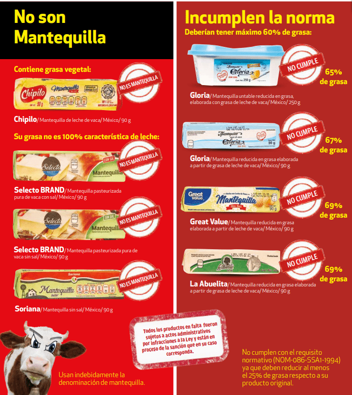 🌟 ¡Descubre cuáles marcas son REALMENTE mantequilla! 🧈🔍