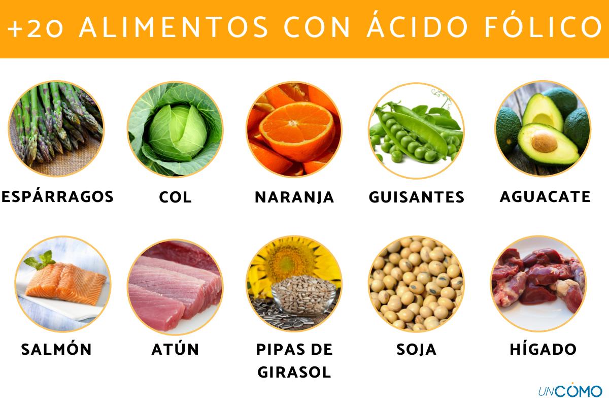 ¡Alimentos con Vitamina B12 y Ácido Fólico: ¡Descubre la Clave!