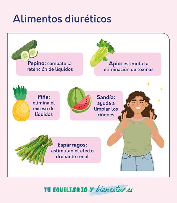 ¡Alimentos Diuréticos Naturales: 🔥TOP 7 que te Deshincharán!