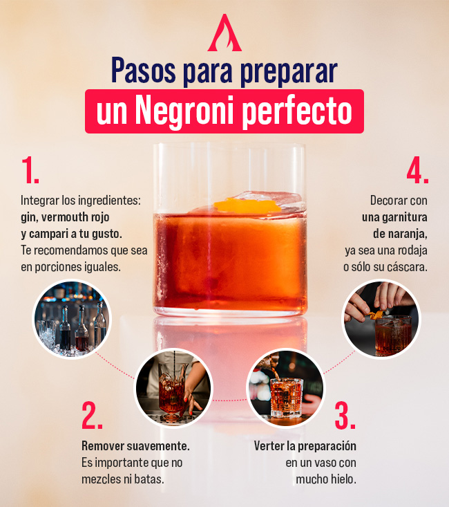 ¡Negroni 🍹: Los INGREDIENTES que necesitas YA!