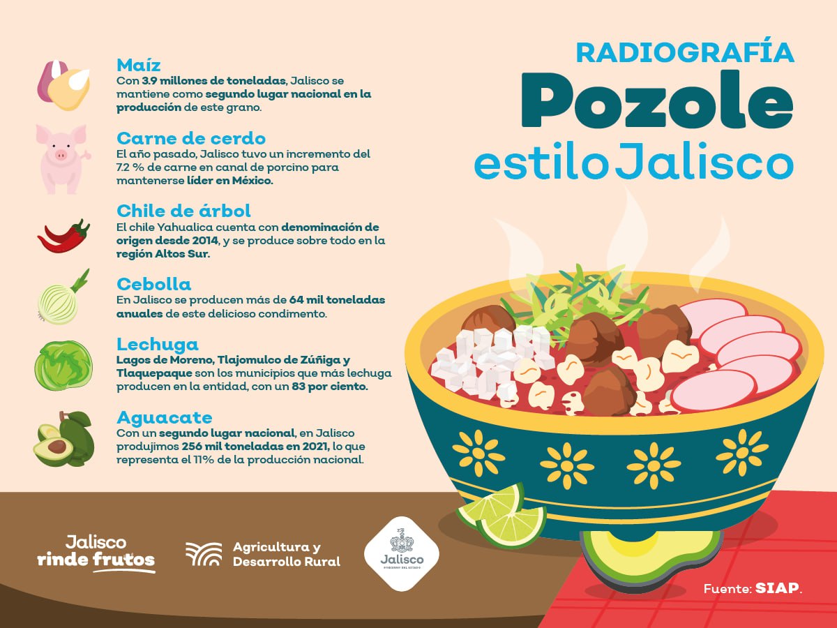 ¡Que Ingredientes Lleva el Pozole? 🤯 ¡Receta Secreta!